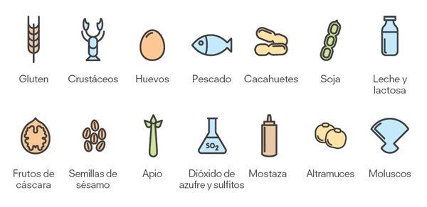 Ciencia Burgos: Alergenos en alimentos: la información, vital